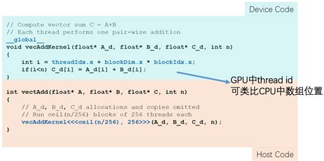 CUDA 编程 一 CUDA C 编程及 GPU 基本知识 知乎