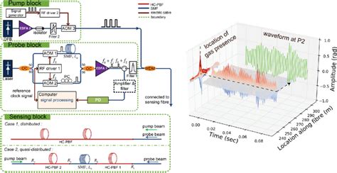 Schematic Of The Experimental Setup Of A Dual Pulse Heterodyne Download Scientific Diagram