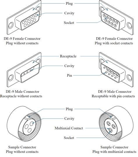 Sysml Extension For Ecad Electrical Computer Aided Design