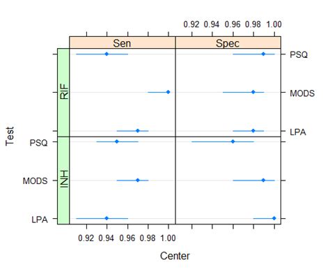Stacked Lines With Multiple Factors Using Lattice And R Stack Overflow