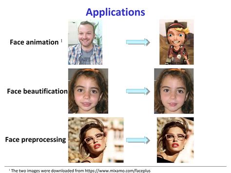 Face Alignment By Deep Convolutional Network With Adaptive Learning Rate Ppt Artificial