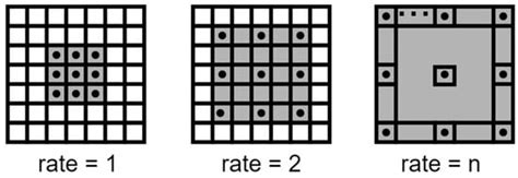 Drones Free Full Text Lightweight Spatial Temporal Contextual Aggregation Siamese Network