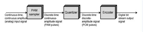 Diagram C Code Block Diagram Mydiagramonline