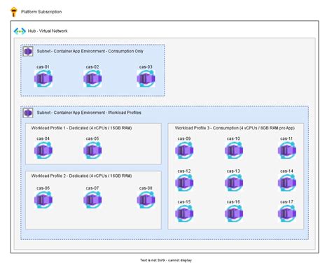 Networking And Setup Of Azure Container Apps Henden Consulting