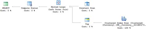 Sql Server Why Is It Faster To Do Four Simple Selects Instead Of One