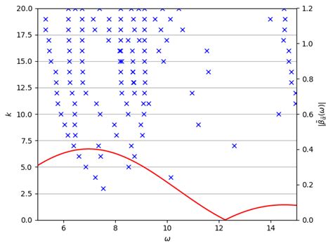 solving eigenvalue problems — krylovevsolver 2024 documentation