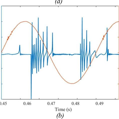 The Measured Rms Voltage Output From The Device With Different Balls