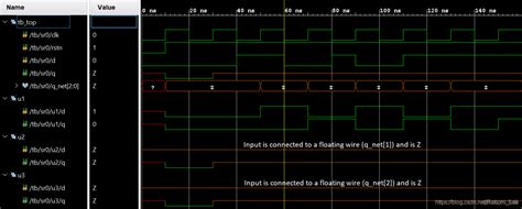 Verilog初级教程（7）verilog模块例化以及悬空端口的处理51cto博客verilog输入端口可以悬空吗