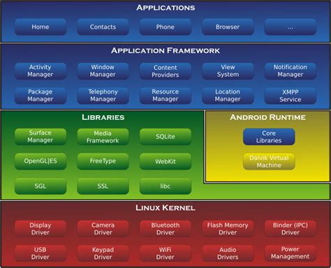 AOSP Work Points To Coming Linux Kernel What To Expect
