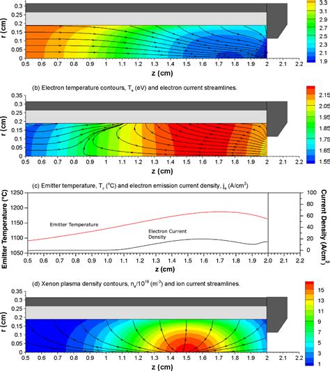 Figure 2 From The Effect Of Cathode Geometry On Barium Transport In