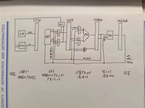 计组p5设计文档 Solor Winds Blog 计组p5设计文档 Solor Winds Blog