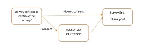 surveys and skip logic kinaki