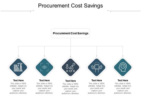 Procurement Cost Savings Ppt PowerPoint Presentation Model Introduction Cpb Pdf