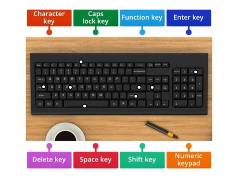 Keyboard Labelled Diagram