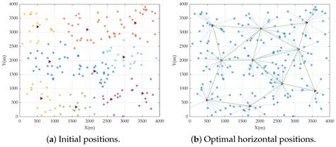 connectivity enhanced 3d deployment algorithm for multiple uavs in