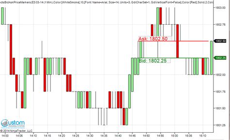 Bidaskprice Markers Customizable Chart Markers For Bid Ask And Last