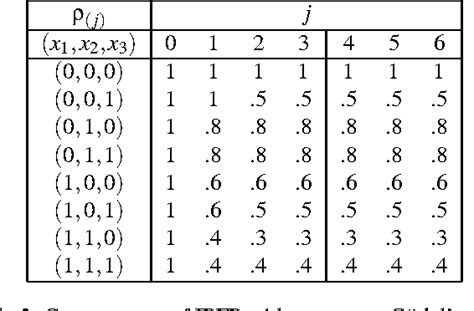 table 2 from design of iterative proportional fitting procedure for