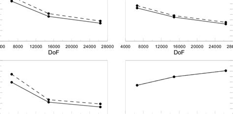 Hierarchical Bem Performances Download Scientific Diagram
