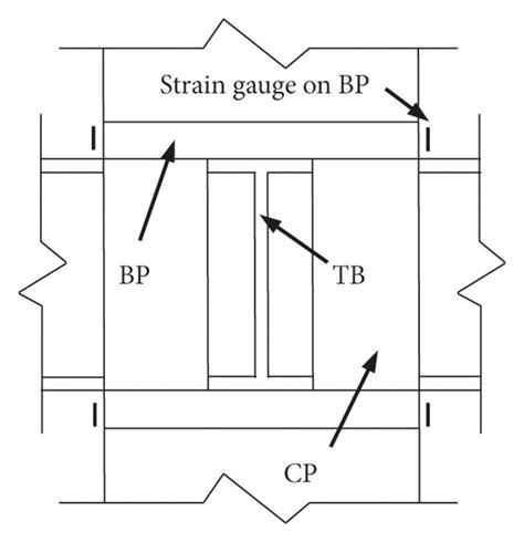 Location Of Strain Gauges And Rosette Gauges A Strain Gauges On Jh