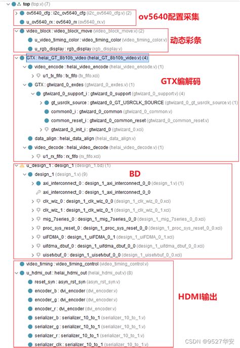 Fpga Gtx全网最细讲解，aurora 8b 10b协议，ov5640摄像头视频传输，提供2套工程源码和技术支持 知乎