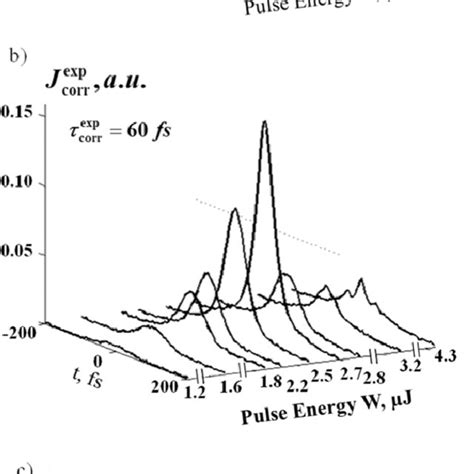 Transformation Of The Autocorrelation Function J Exp Corr T Detected Download Scientific
