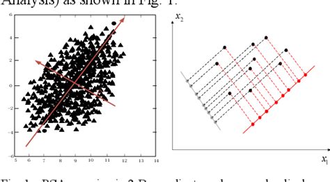 Figure 1 From Feedback Constrained Interference Alignment Enabled By Pca Codebook Design For 6g