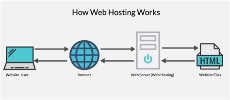 What Is Web Hosting Beginners Guide Siteground Kb