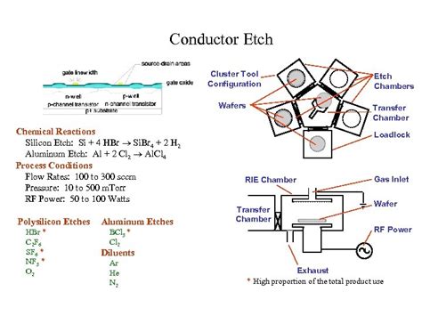 Lecture 3 Introduction To Microelectronics Fabrication Processes