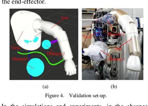 Figure 4 From Real Time Whole Body Obstacle Avoidance For 7 Dof