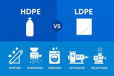 Impactul Hdpe și Ldpe Asupra Proiectării și Specificațiilor Utilajelor