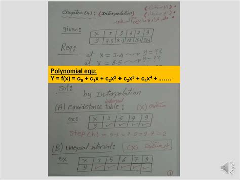 Interpolationinterpolation Engineering Math Dr Mostafa Ali Azhar University Pptx Pptx