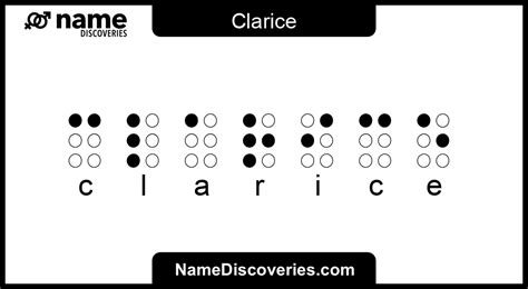 Clarice Name Meaning And Origin