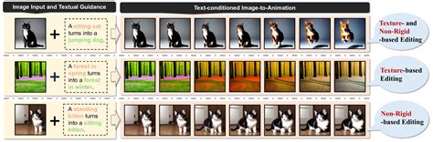 Laser Tuning Free Llm Driven Attention Control For Efficient Text