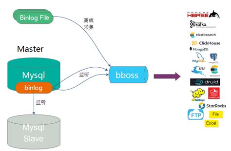 直击 认识和了解bbossstream大河infoq写作社区
