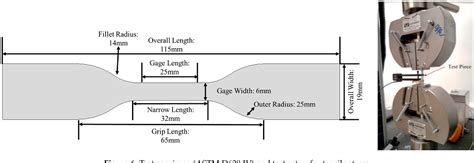 Figure 6 From Strength Enhancement In Fused Filament Fabrication Via The Isotropy Toolpath