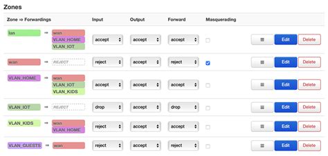 How To Set Up Firewall Rules Zones Correctly For VLANs Network And Wireless Configuration