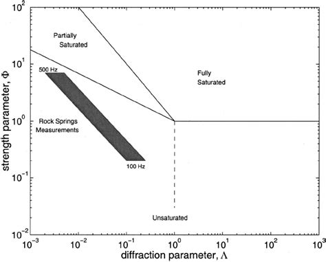 Conceptual Illustration Of The Concept Of Turbulent Intermittency