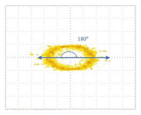 Initial Rotor Position Estimation A 0° B 45° C 90° D 135