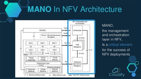 Open Source Open Architecture Open Standards Nfv Mano