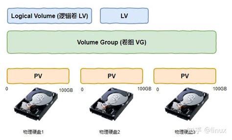 Linux存储软件栈到底有多复杂存储软件栈全景概览 知乎