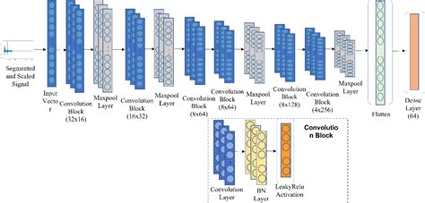 Figure 2 From Heart Abnormality Detection From Heart Sound Signals Using Mfcc Feature And Dual