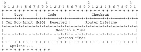 Ipv6 Ra Router Advertisement And All The Flags Inside