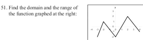 Precalc Problems Explained Basic Algebra Review