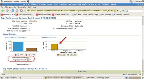 Magic World Of Oracle Sql Performance Analyzer Ile Sql Komutlarının