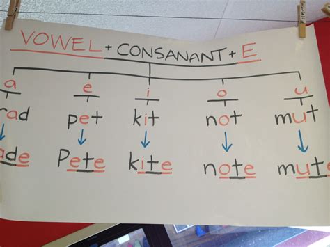 Vowels String