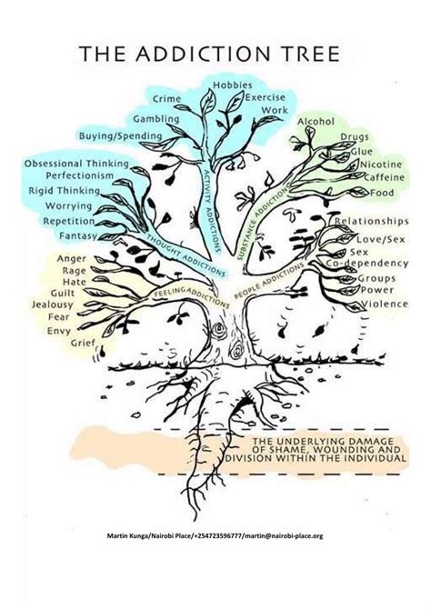 Discover 9 Mental Health Tree Exercises Ideas Therapy Activities