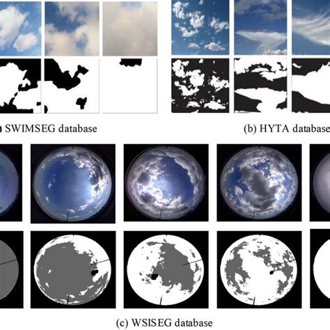 representative sky images and their corresponding labels from the a