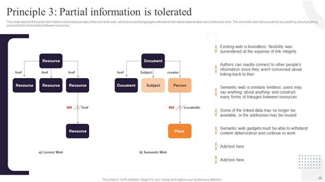 Top 10 Semantic Web Ontology Powerpoint Presentation Templates In 2025