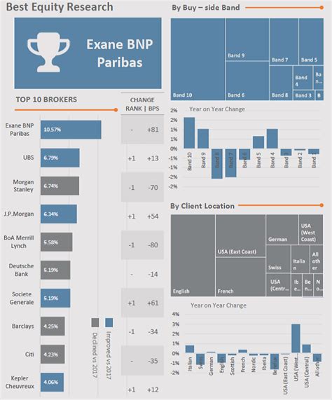 2018 Extel Research Results Belie Mifid Ii Unbundling Turmoil • Integrity Research