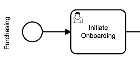 Process Events Apex Designer Documentation Site